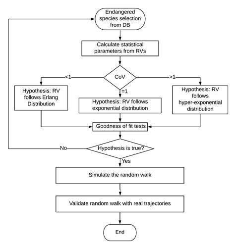 Flow Diagram Of The General Procedure Download Scientific Diagram