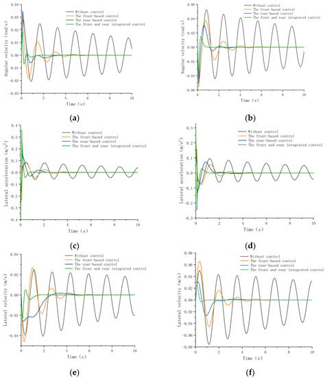 Actuators Free Full Text Pso Based Variable Parameter Linear Quadratic Regulator For