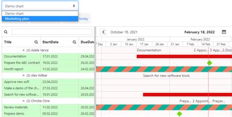 available charts how to create a new chart virtosoftware guides and docs