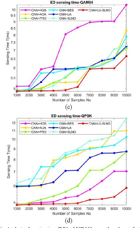 Figure 1 From Spectrum Sensing In Cognitive Radio Networks Using Deep