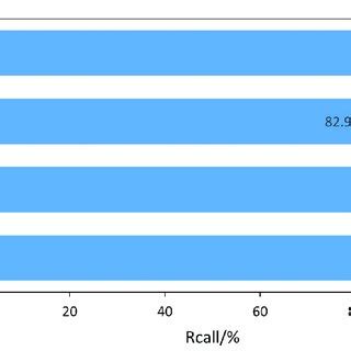 Precision Indicator Diagrams For The Four Models Download Scientific Diagram