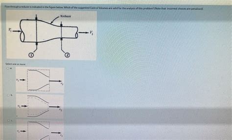 Solved Select One Or More Chegg Com