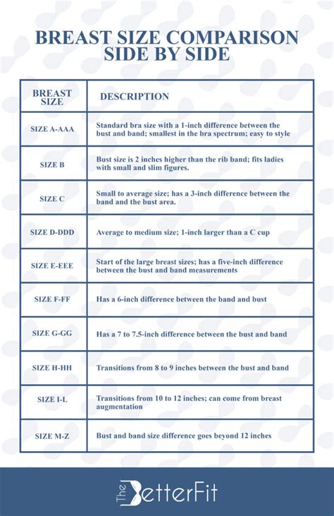 Breast Size Comparison Side By Side Thebetterfit