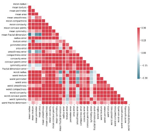 Matplotlib Python Plotting Api How To Expose Your Scientific Python