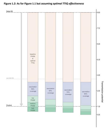 Redraw This With A Linear Y Axis Not An Exponential Compressed One Freelancer