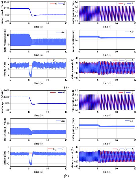 Jmse Free Full Text Multi Parameter Fuzzy Based Neural Network