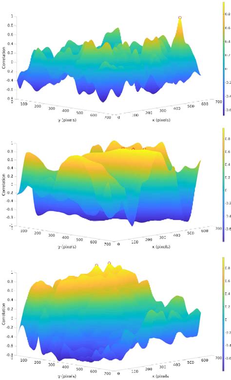 Figure 1 From Lidar Based Map Relative Localization Performance