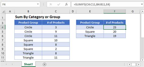 Sum By Category Or Group Excel Google Sheets Automate Excel