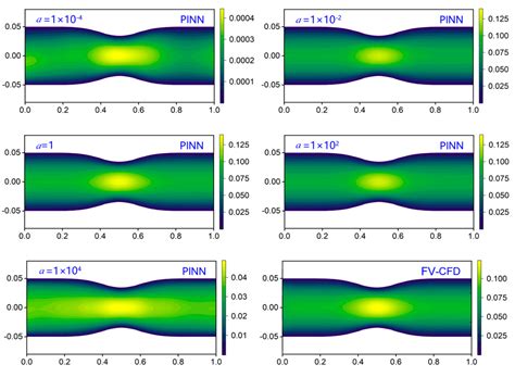 On the Hard Boundary Constraint Method for Fluid Flow Prediction based on the Physics-Informed ...