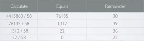 Base 64 And Base 58 Encoding In Blockchain New Technology
