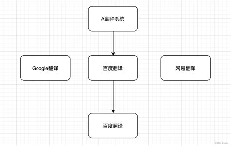 【并发编程juc】future和completablefuture机制