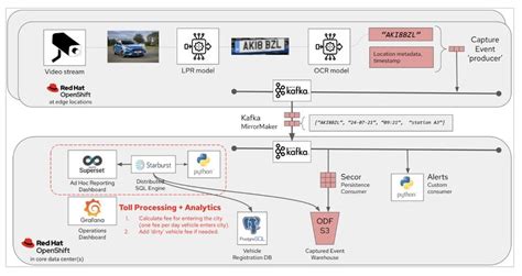 Saddam Zemmali ☁ 🐧 🐳 ☸️ ⛵️ Posted On Linkedin