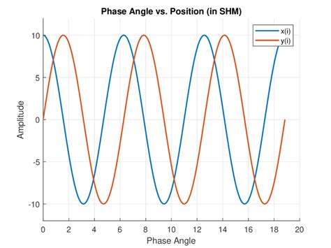 Phase Angle Vs Position Download Scientific Diagram
