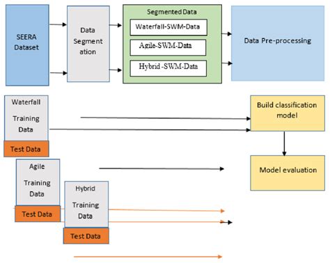 General Framework For Sw Cost Estimation Prediction Download Scientific Diagram