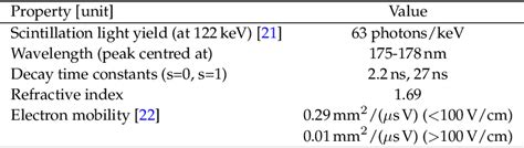 Table 2 From Dual Phase Xenon Time Projection Chambers For Rare Event