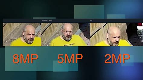 Ip Camera Resolution Chart