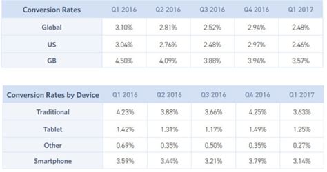 7 Tips For Better Woocommerce Conversions Zeeshan Mahmood