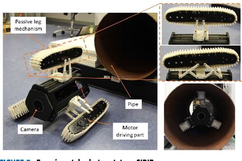 Figure 7 From Smart Pipe Inspection Robot With In Chassis Motor Actuation Design And Integrated