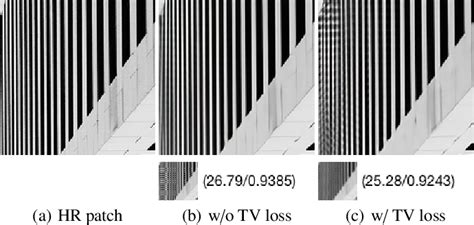 figure 1 from learned image downscaling for upscaling using content