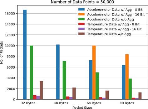 Figure 1 From Proposed Real Time Data Aggregation Scheme For Cluster Based Wsn Sensor Nodes