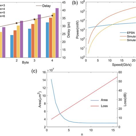 Performance Analysis Of The Electronicphotonic Switching Network Download Scientific Diagram