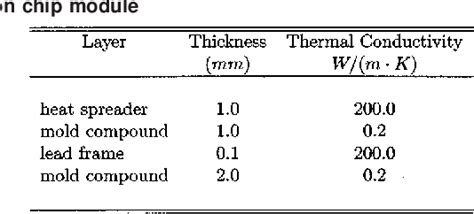 table 1 from thermal characterization of electronic packages using a