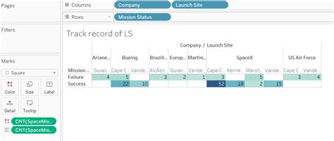 visualization from scratch text tables in tableau