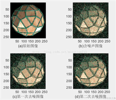 基于小波图像去噪及matlab分析小波变换 图像降噪 Csdn博客