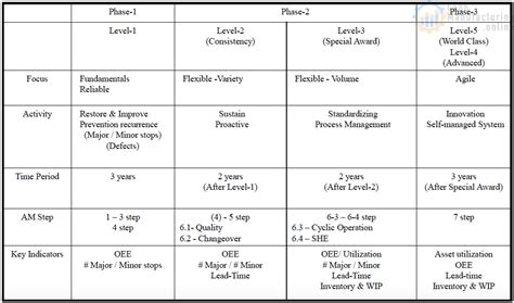 Kaizen Road Map Overview Enhancing Your Business Performance