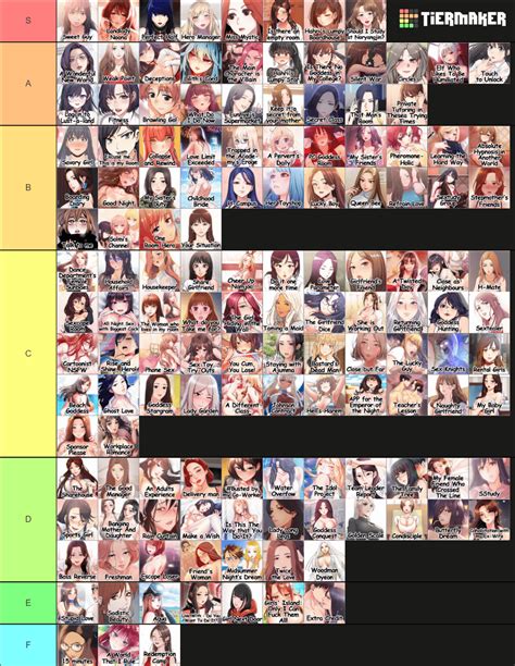 [Tierlist] Finally, I present to you my Manga tierlist : r/pornhwa