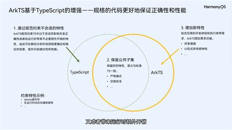 Arkts基础语法 为敢技术 博客园