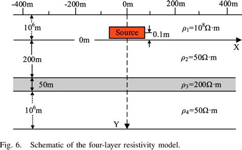 Figure 6 From Design Of Depth Focused Electromagnetic Transmitting Scheme Based On Mfspwm Method