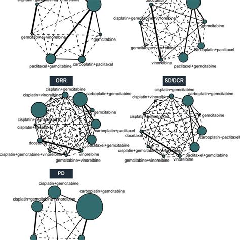 Relative Relationship Forest Plots Of Orr And Dcr For The 12 Download Scientific Diagram