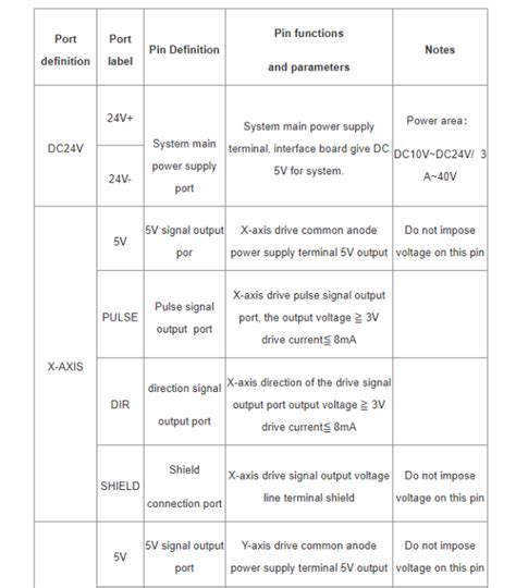 Richauto Dsp A18 Offline Controller Woodstar