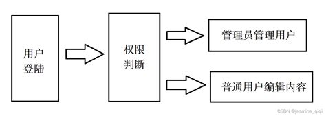 5、面向过程与面向对象、es6与es5的面向对象语法 阿里云开发者社区 5、面向过程与面向对象、es6与es5的面向对象语法 阿里云开发者社区