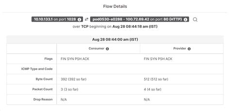 Cisco Secure Workload User Guide Saas Release 310 Network Flows Traffic Visibility Cisco