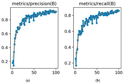 Study Of The Possibility To Combine Deep Learning Neural Networks For