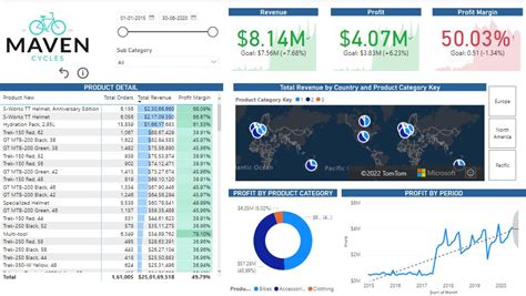 Aman Agarwal On Linkedin Data Powerbi Powerbi Powerbidesktop Dataanalytics Visualization