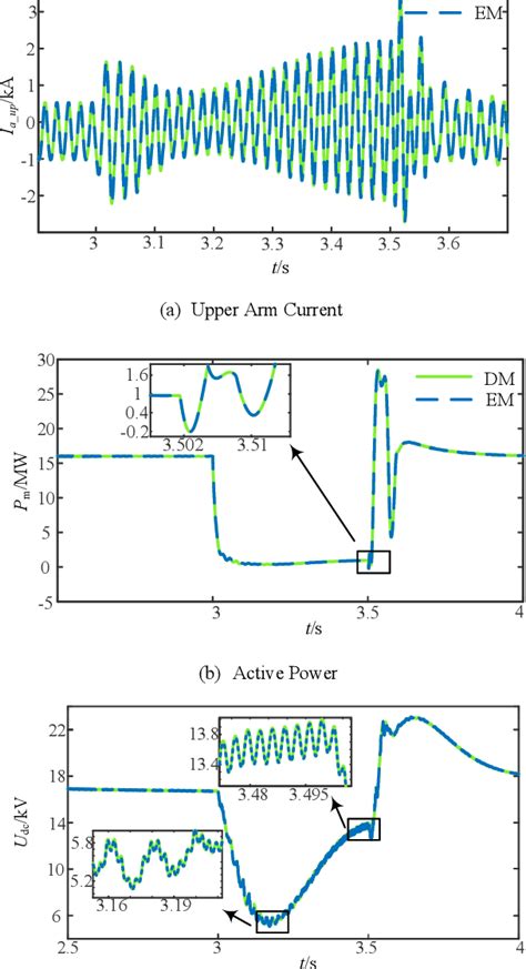 Figure 10 From Electromagnetic Transient Equivalent Modeling Method Of Mmc With Supercapacitor