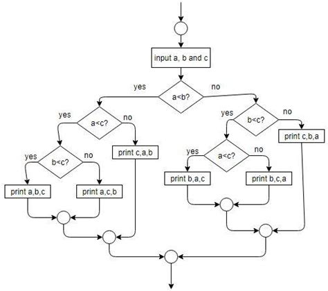 Solved Create A Program In Java To Input 3 Integer Values