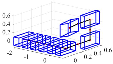 Path Planning For Self Collision Avoidance Of Space Modular Self Reconfigurable Satellites