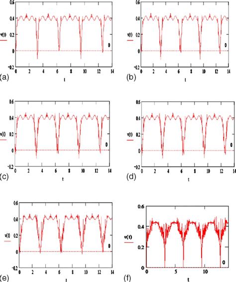 Color Online Time Evolution Of Variance Squeezing As A Function Of Download Scientific