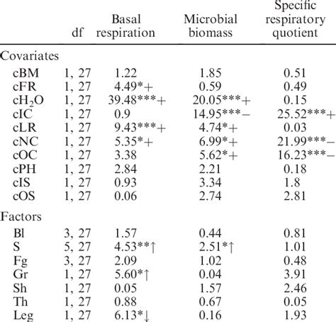 Do Covariates Explain Diversity Effects Download Scientific Diagram