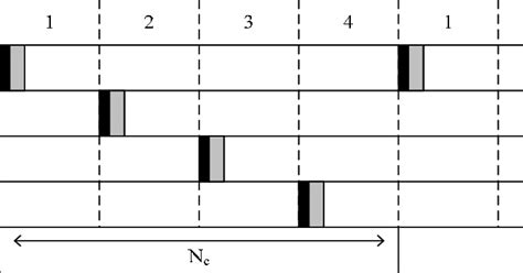 Structure Of Vts Tdma Frame Download Scientific Diagram