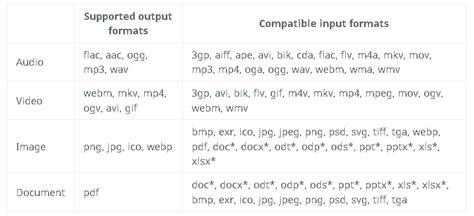 File Conversion On The Go XBitLabs