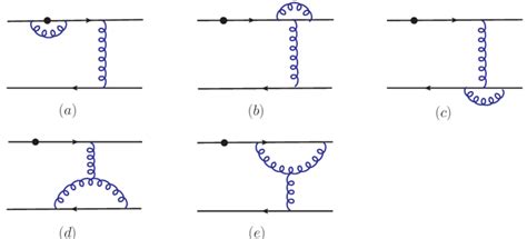 Vertex Corrections To Fig 1 A Download Scientific Diagram