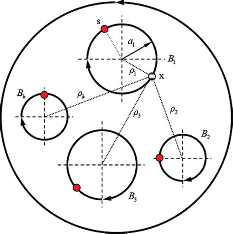 The Adaptive Observer System Download Scientific Diagram