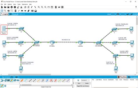 Cisco Packet Tracer Nedir Mustafa Sabri OĞuz