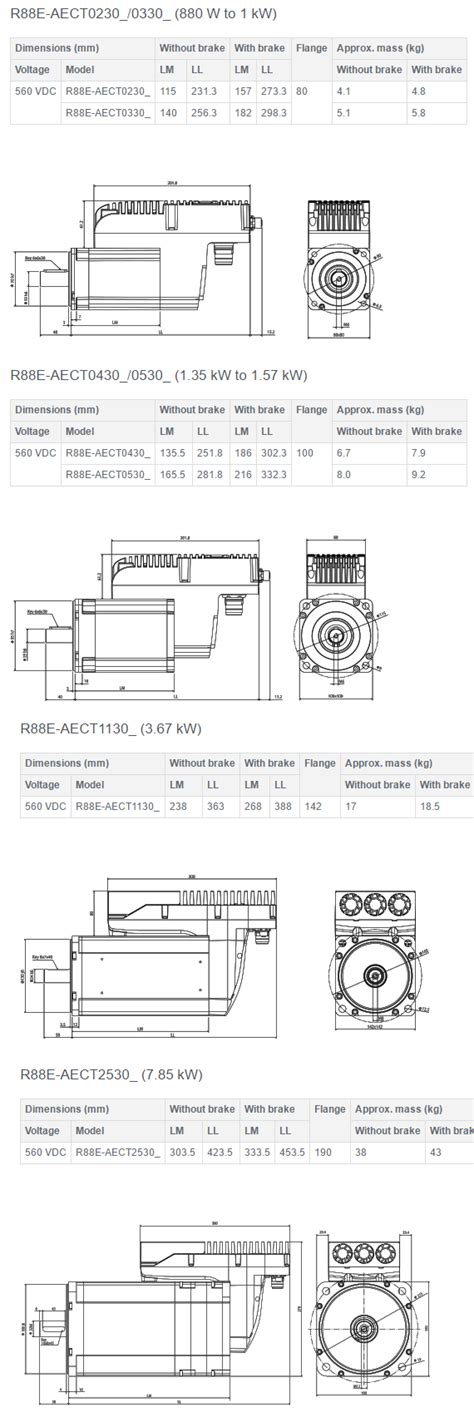 Integrated Servo Motor