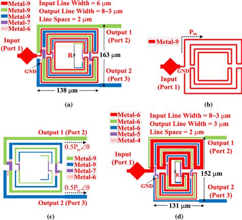 a complete layout b input side layout and c output side layout of the